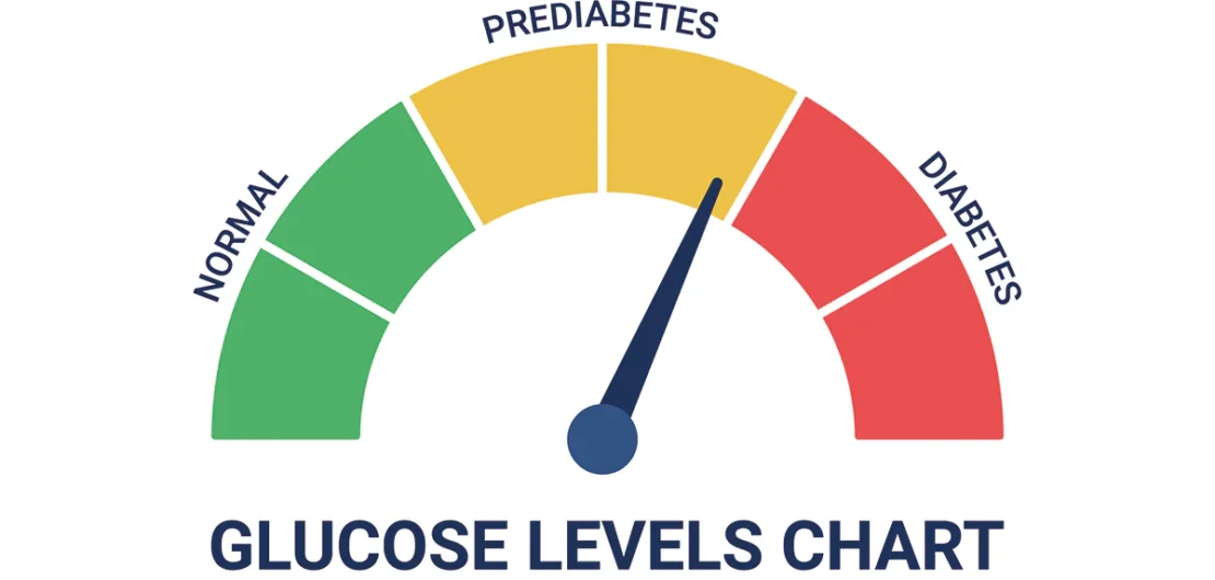 Pre-diabetes & Insulin Resistance Pre-diabetes & Insulin Resistance