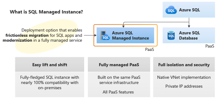 Deploy and Configure Azure SQL Managed Instance Deploy and Configure Azure SQL Managed Instance