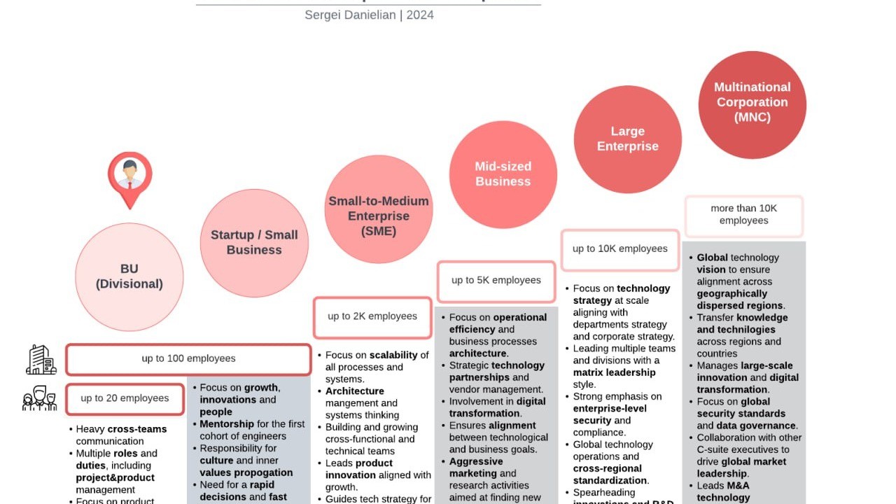 Multiple Facets of CTO Multiple Facets of CTO