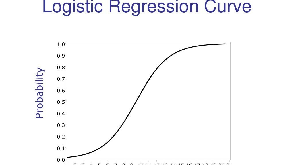 Understanding Logistic Regression: A Beginner's Guide with Example ... Understanding Logistic Regression: A Beginner's Guide with Example ...