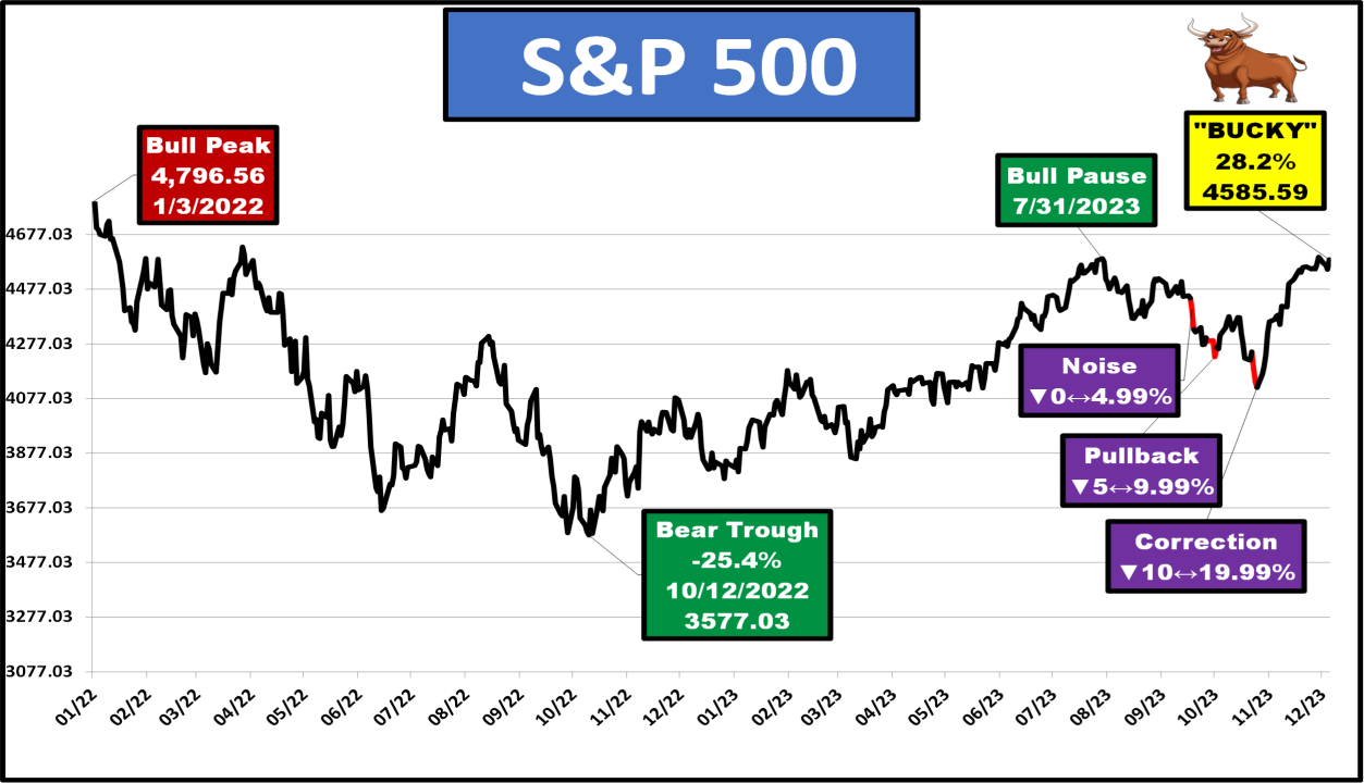 Market Mojo: Learning the Lingo Market Mojo: Learning the Lingo