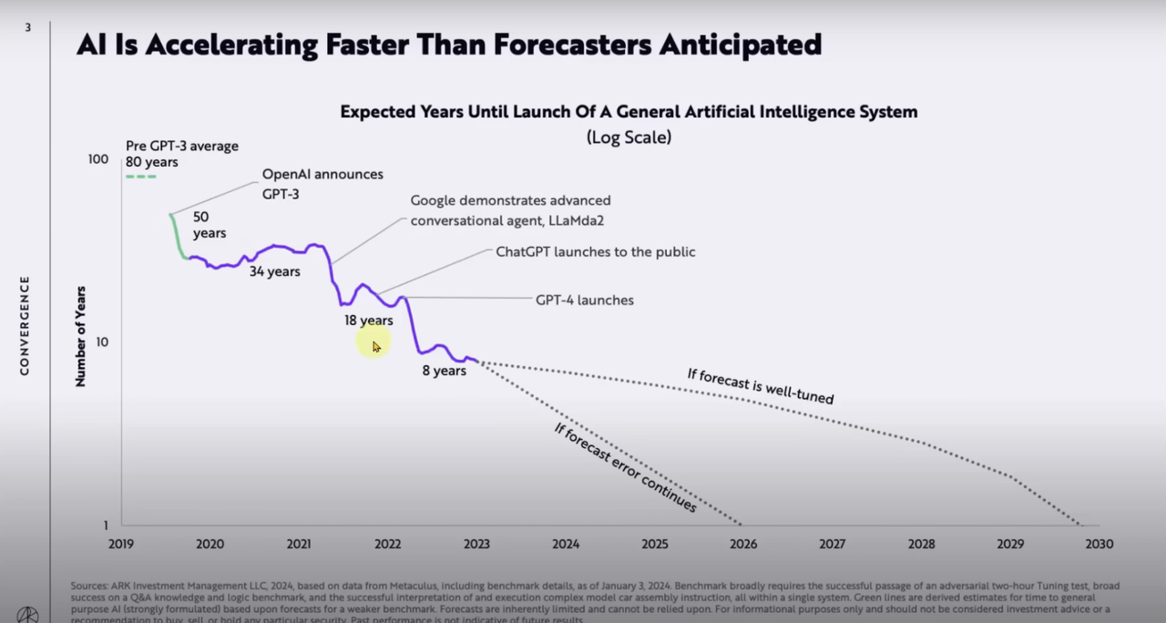 Artificial Intelligence at the Threshold: Understanding AGI's Journey ... Artificial Intelligence at the Threshold: Understanding AGI's Journey ...