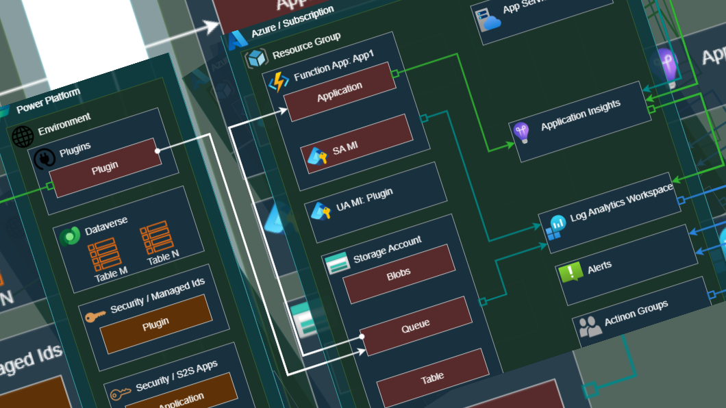 Tracking Telemetry in Power Platform Plugins Tracking Telemetry in Power Platform Plugins