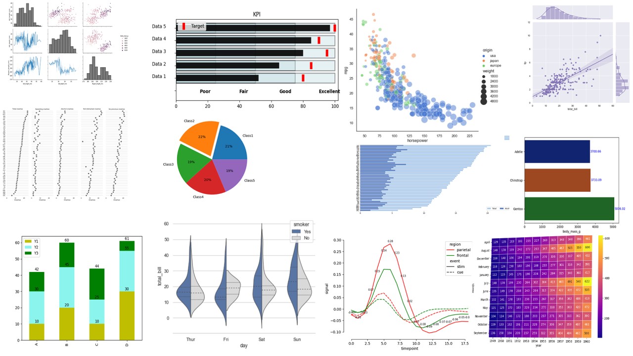 Python (Seaborn) Charts: | Ammar E. Python (Seaborn) Charts: | Ammar E.