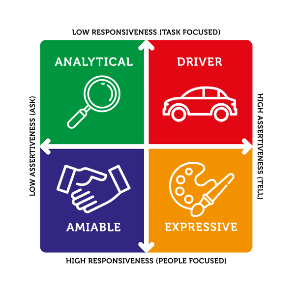 A simple cost effective way to improve your recruitment | Keith Jeffrey A simple cost effective way to improve your recruitment | Keith Jeffrey
