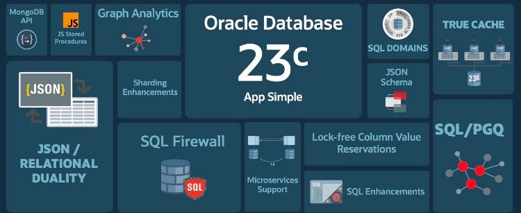 Getting Started with Oracle Database 23c Developer Release- For FREE! Getting Started with Oracle Database 23c Developer Release- For FREE!
