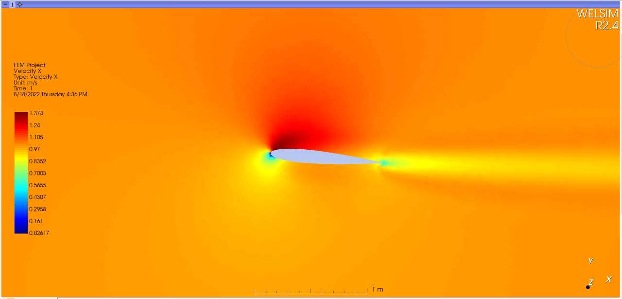 Generate SU2 solver scripts using WELSIM | WELSIM | Quantify the Uncertain Generate SU2 solver scripts using WELSIM | WELSIM | Quantify the Uncertain