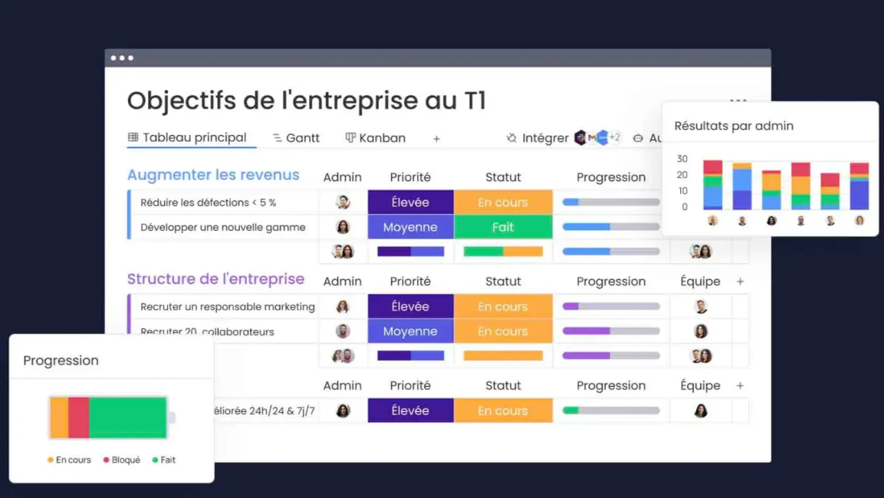Optimisez la gestion de vos projets avec monday.com Optimisez la gestion de vos projets avec monday.com