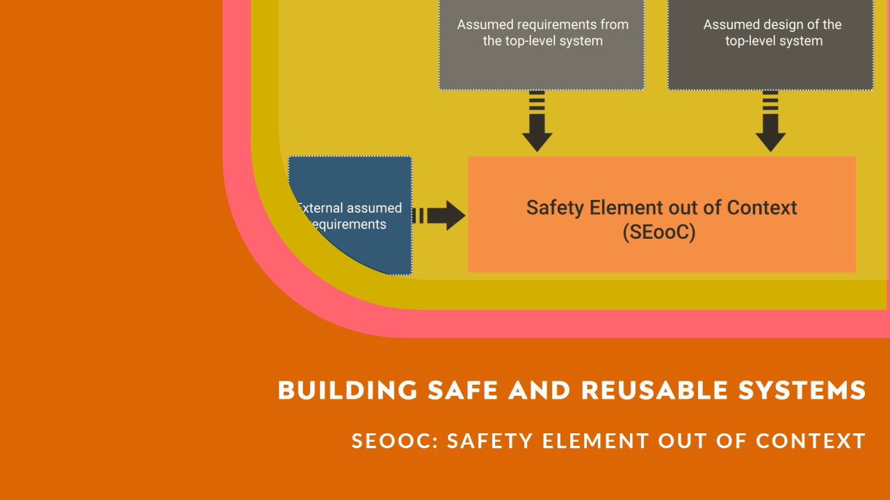 SEooC: Safety Element Out of Context - Building Reusable Safety ... SEooC: Safety Element Out of Context - Building Reusable Safety ...