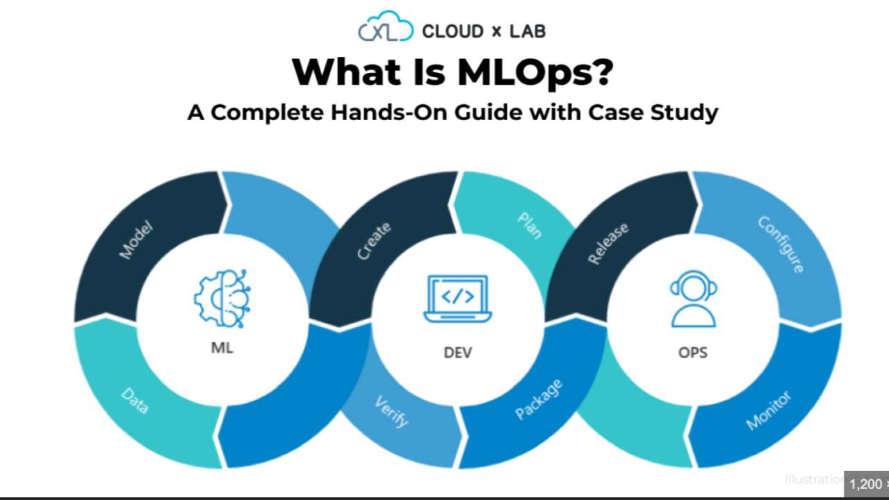 Transform Your MLOps Workflow with These Python Essentials 🚀 Transform Your MLOps Workflow with These Python Essentials 🚀