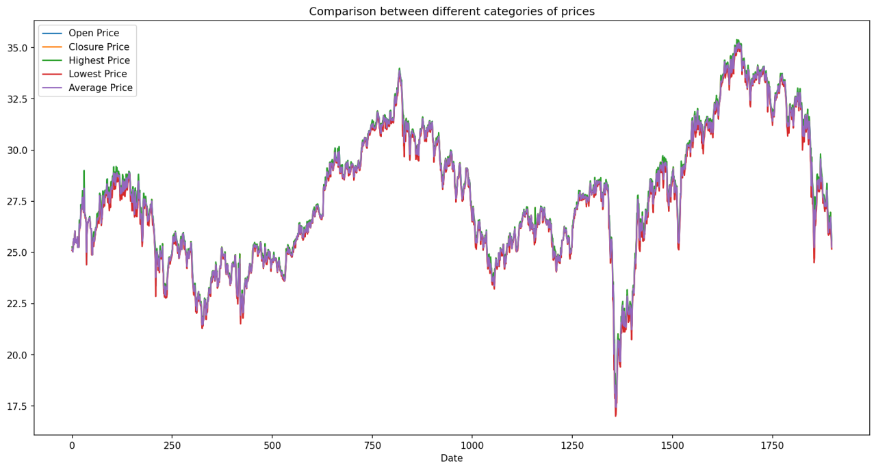 DAX ANALYSIS PART 2: HANDLING MISSING DATA AND TIME SERIES VISUALIZATION DAX ANALYSIS PART 2: HANDLING MISSING DATA AND TIME SERIES VISUALIZATION