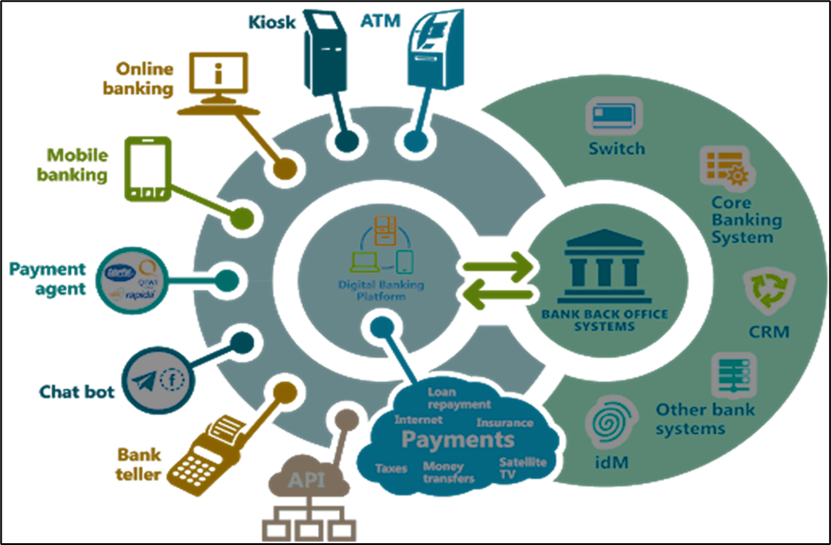 PIP for payments modernization PIP for payments modernization