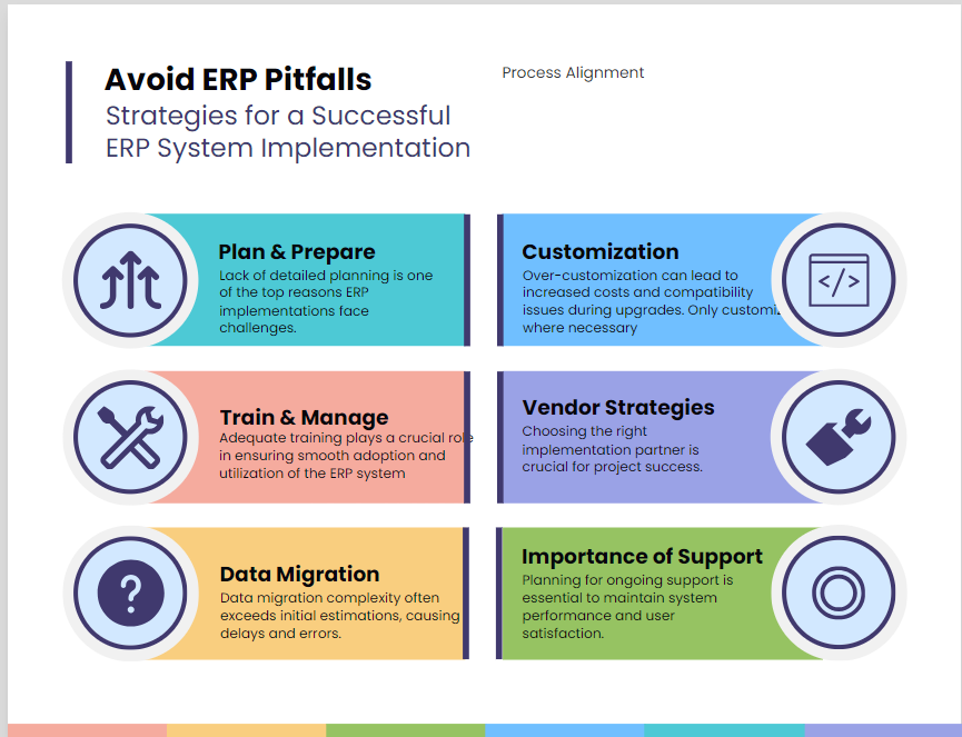 Common Pitfalls in Enterprise resource Planning (ERP) system ... Common Pitfalls in Enterprise resource Planning (ERP) system ...