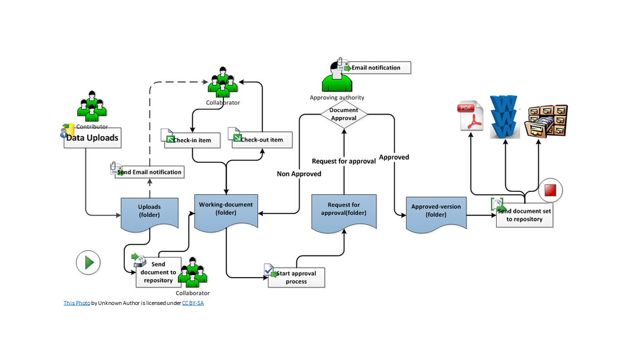 Maximizing Efficiency: Unlocking the Power of Workflows in SAP S/4HANA Maximizing Efficiency: Unlocking the Power of Workflows in SAP S/4HANA