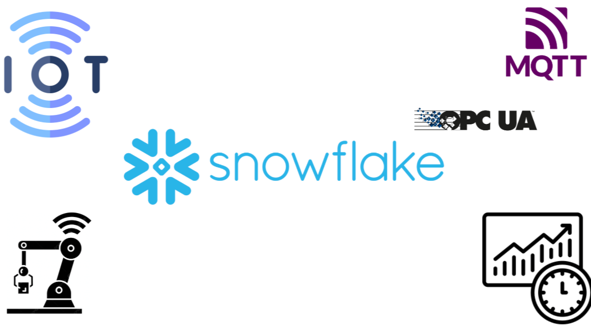 Integrating IoT with Snowflake for Time Series Anomaly Detection Integrating IoT with Snowflake for Time Series Anomaly Detection