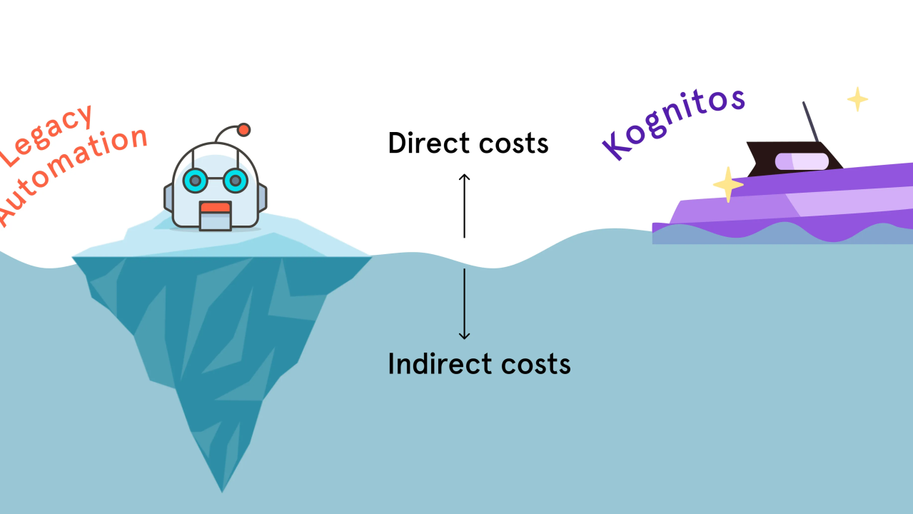 Unlocking ROI With AI-Powered Automation Unlocking ROI With AI-Powered Automation
