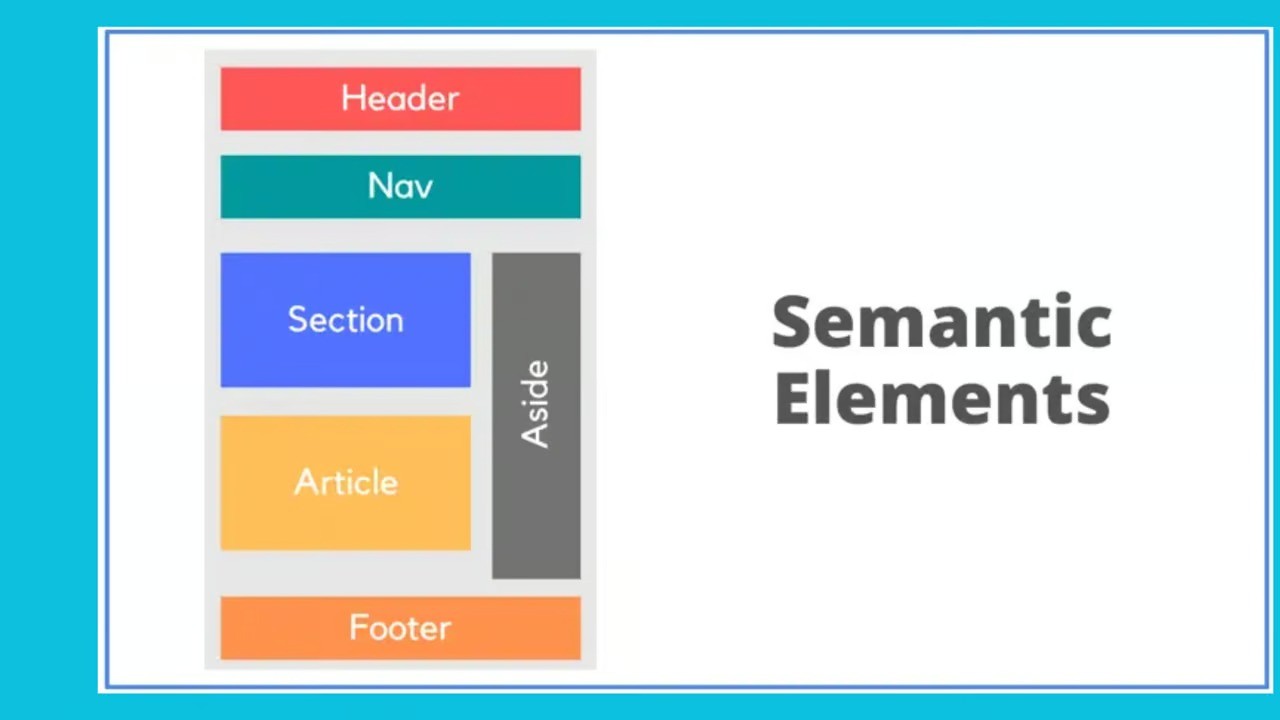 Improving Accessibility with Semantic HTML Improving Accessibility with Semantic HTML