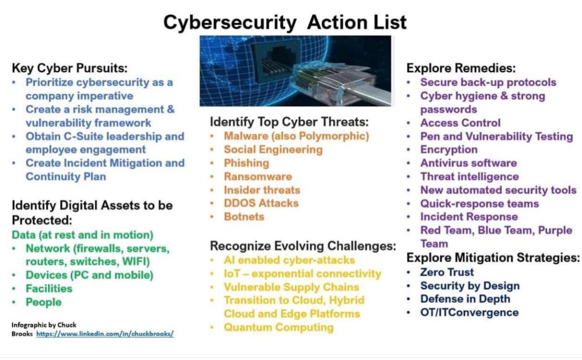 Proactive Strategies For Cybersecurity | Chuck Brooks Proactive Strategies For Cybersecurity | Chuck Brooks