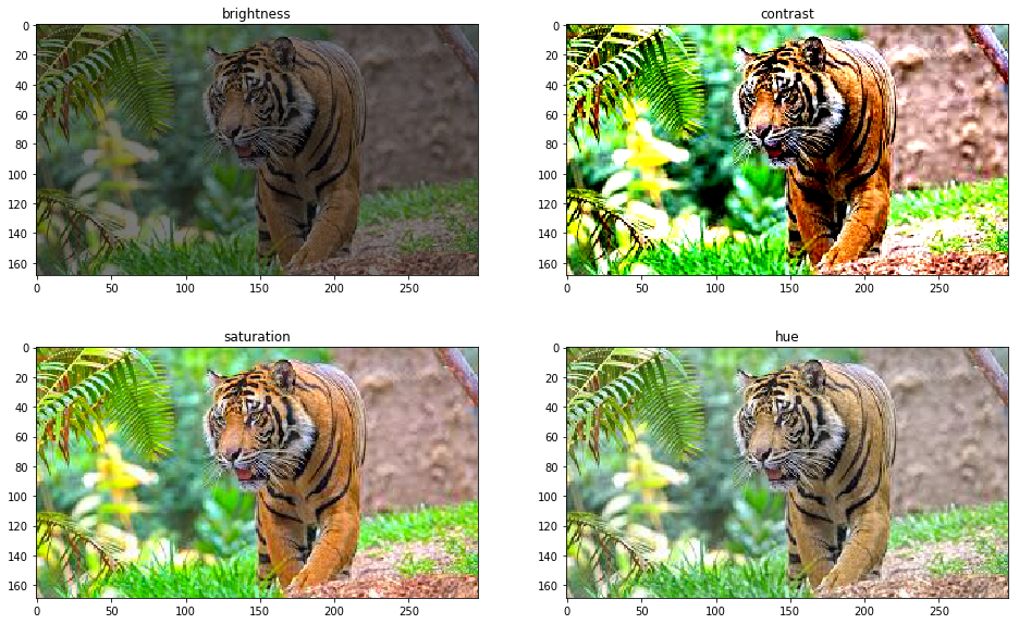 Automated Data Augmentation for Deep Learning Automated Data Augmentation for Deep Learning