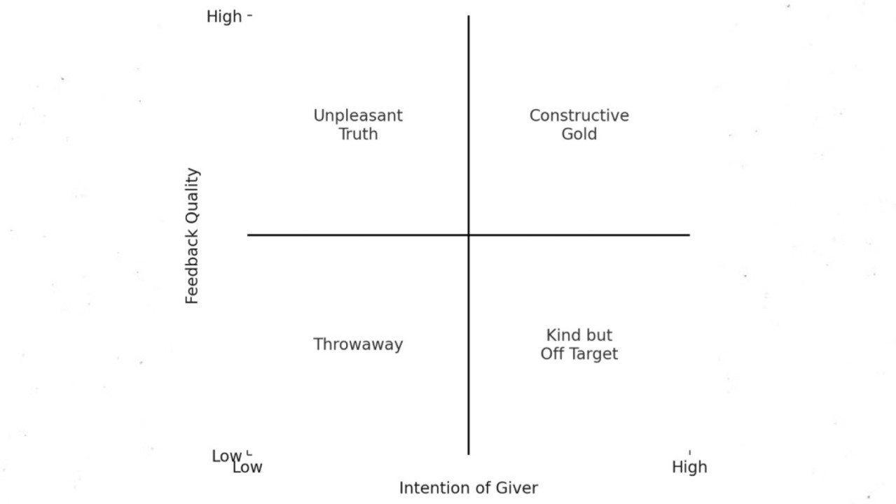 Turning Feedback Into Growth Turning Feedback Into Growth