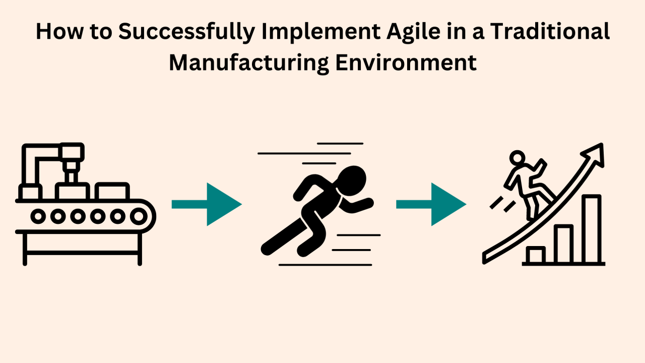 How to Successfully Implement Agile in a Traditional Manufacturing ... How to Successfully Implement Agile in a Traditional Manufacturing ...