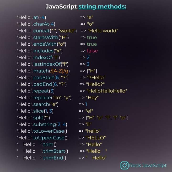 JavaScript String Methods Cheat Sheet JavaScript String Methods Cheat Sheet