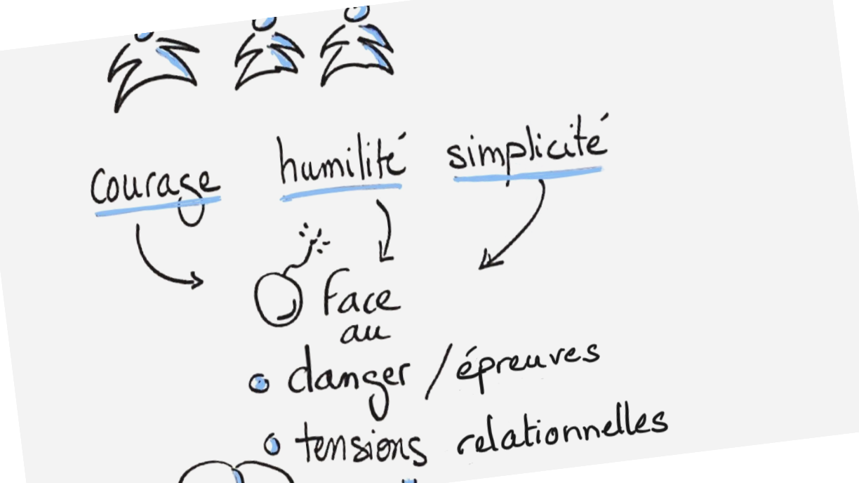 Quels sont les impacts de l’authenticité en entreprise Quels sont les impacts de l’authenticité en entreprise
