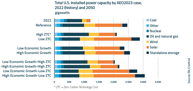 Visual Primer: States Explore Reforms to Utility Resource Planning Amid ... Visual Primer: States Explore Reforms to Utility Resource Planning Amid ...
