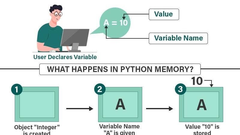 Understanding Python Variables: A Comprehensive Guide Understanding Python Variables: A Comprehensive Guide