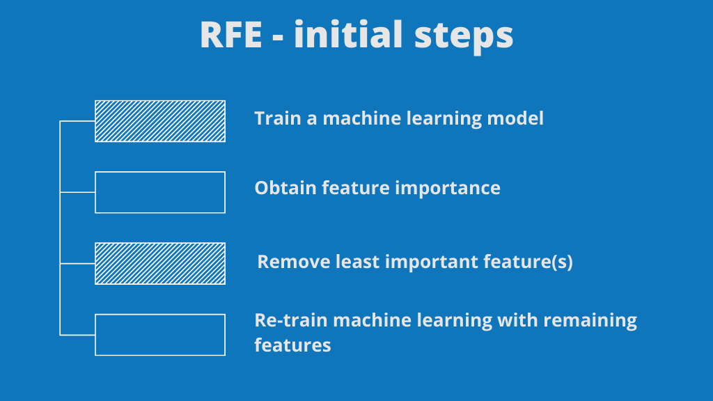 Mastering Feature Selection: recursive feature elimination (RFE) Mastering Feature Selection: recursive feature elimination (RFE)