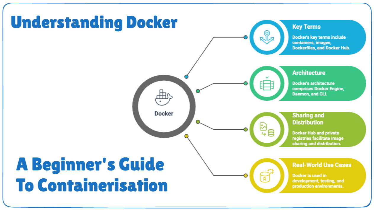 Understanding Docker: A Beginner's Guide to Containerisation Understanding Docker: A Beginner's Guide to Containerisation