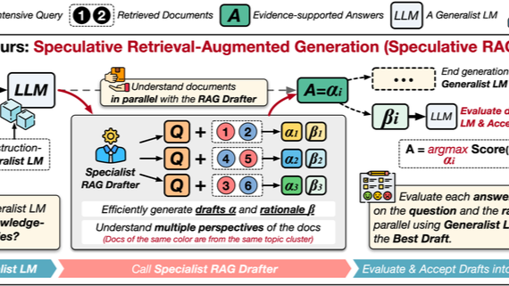Speculative RAG - Enhancing Retrieval Augmented Generation Through Drafting Speculative RAG - Enhancing Retrieval Augmented Generation Through Drafting