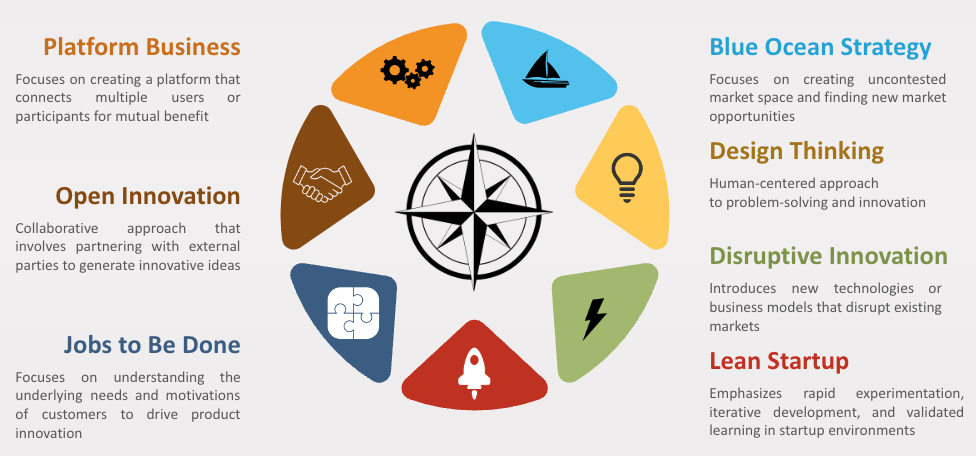Essential Marketing Frameworks to Unleash Innovation and Market Creation Essential Marketing Frameworks to Unleash Innovation and Market Creation