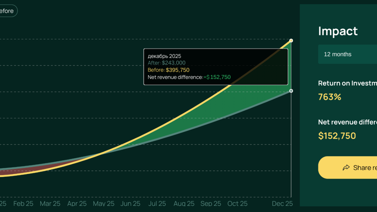 📈 Visualizing Data in React: Exploring @Recharts 📈 Visualizing Data in React: Exploring @Recharts
