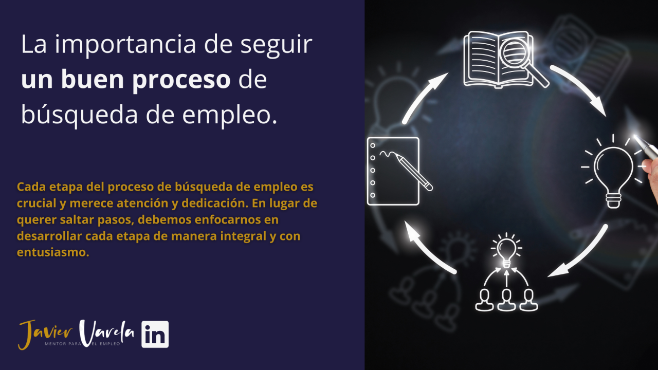 La importancia de seguir un buen proceso de búsqueda de empleo. La importancia de seguir un buen proceso de búsqueda de empleo.
