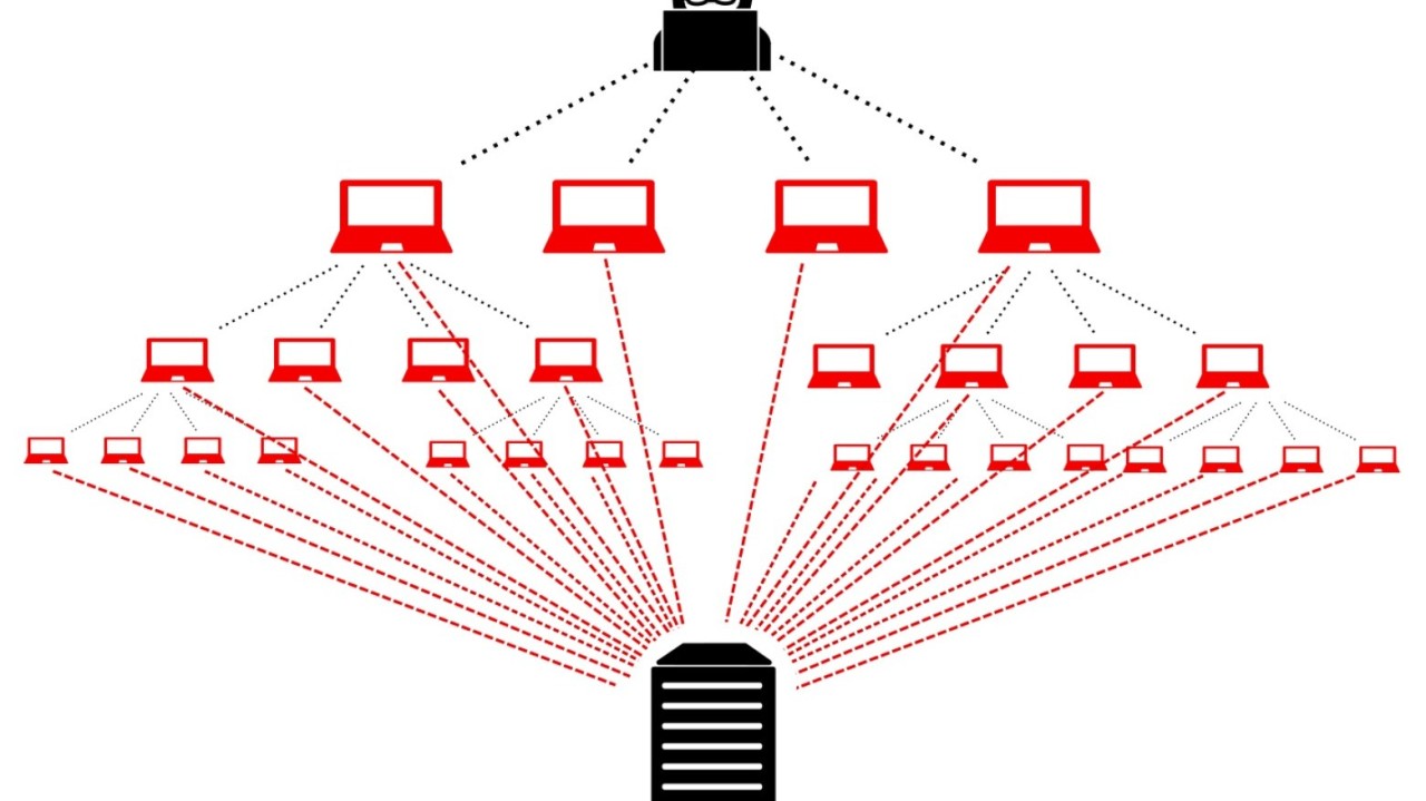 Developing Software for Medical Devices Resilient to DDoS Attacks Developing Software for Medical Devices Resilient to DDoS Attacks