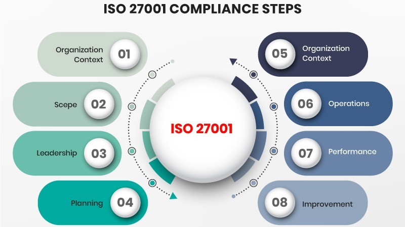A Step-by-Step Guide to Implementing ISO 27001 in Your Organization A Step-by-Step Guide to Implementing ISO 27001 in Your Organization