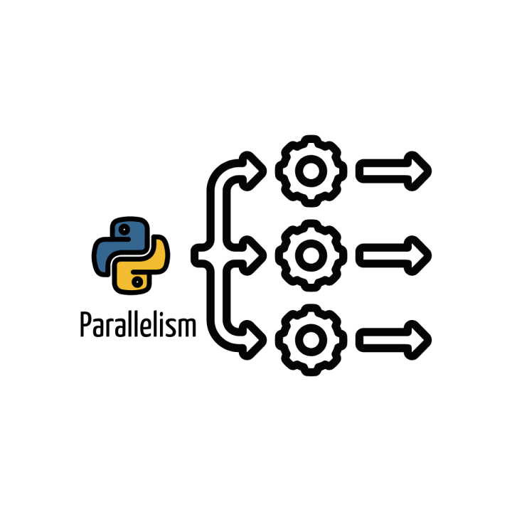 Accelerating BDD: Parallel Test Execution with Behave Accelerating BDD: Parallel Test Execution with Behave