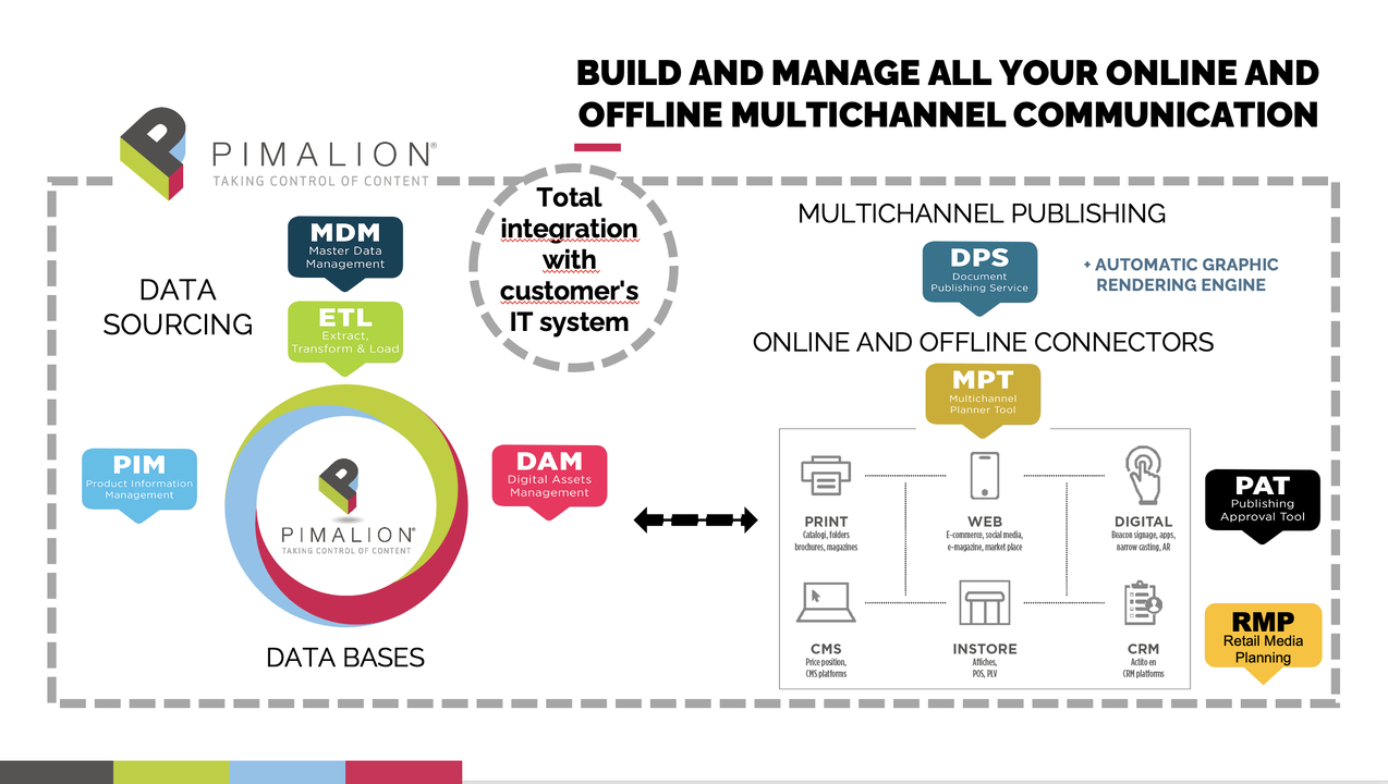 Industrialize and digitalize the management of your data and the ... Industrialize and digitalize the management of your data and the ...