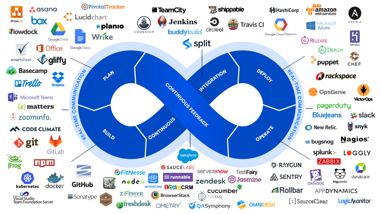 Future of DevOps Future of DevOps