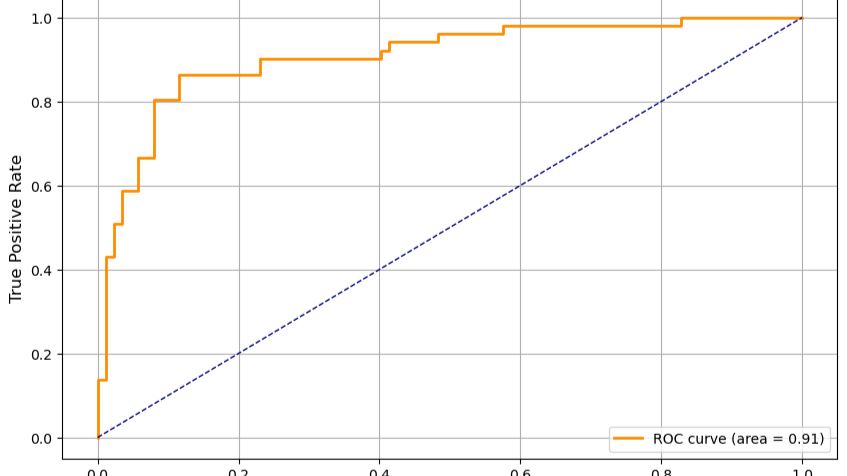 Revolutionizing Credit Risk Modeling with Machine Learning: Advancing ... Revolutionizing Credit Risk Modeling with Machine Learning: Advancing ...