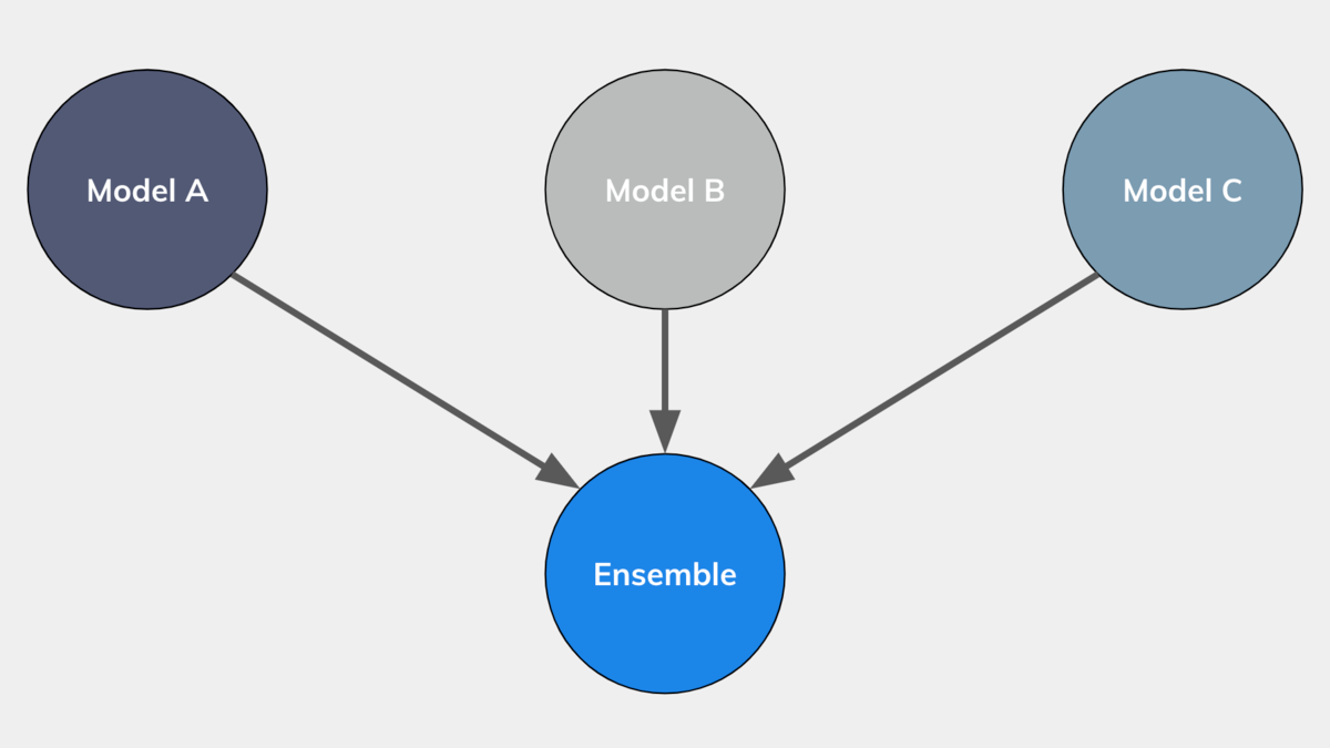 Ensembling in Machine Learning: A Powerful Strategy for Improved Model ... Ensembling in Machine Learning: A Powerful Strategy for Improved Model ...