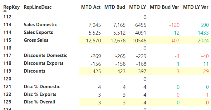 Power Bi Matrix/Table Limitations Power Bi Matrix/Table Limitations