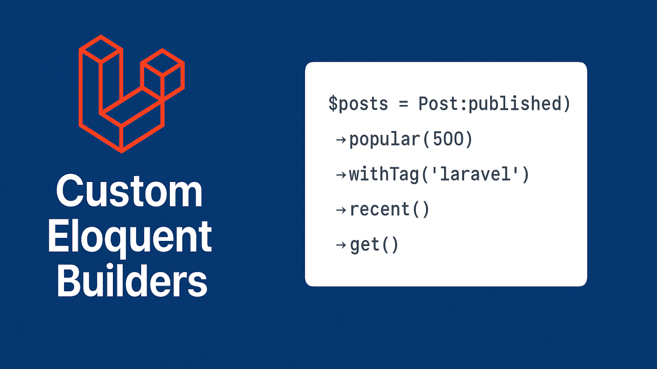 Understanding Laravel Custom Eloquent Builders Understanding Laravel Custom Eloquent Builders