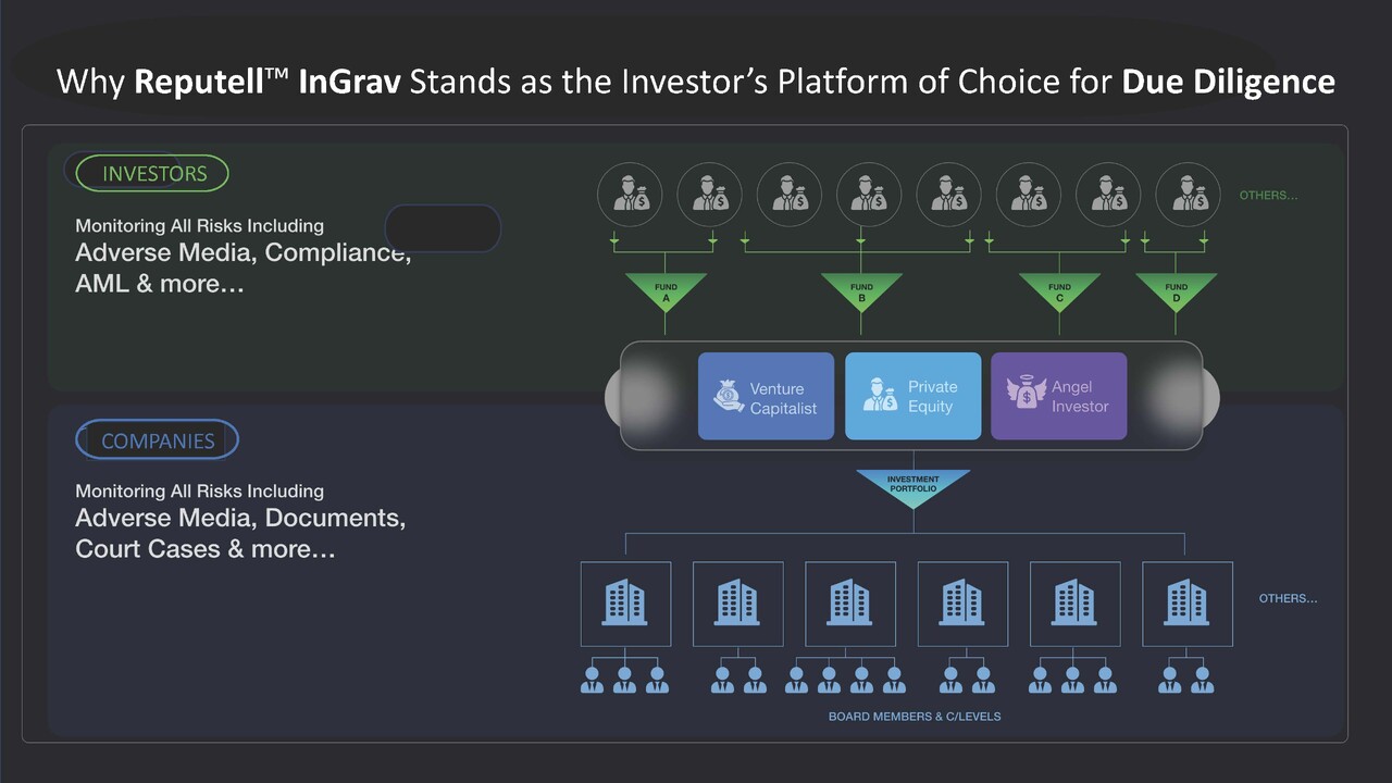 Elevate Your Due Diligence: Introducing Reputell InGrav for Venture ... Elevate Your Due Diligence: Introducing Reputell InGrav for Venture ...