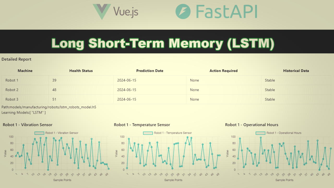 Optimizing Robotic Operations: Time-Series Forecasting with LSTM – Real ... Optimizing Robotic Operations: Time-Series Forecasting with LSTM – Real ...