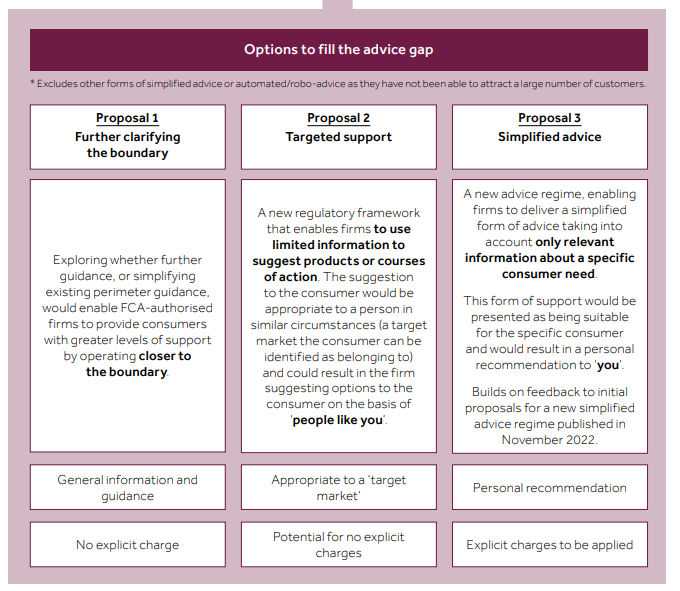 Advice Guidance Boundary Review - what are we talking about? Advice Guidance Boundary Review - what are we talking about?