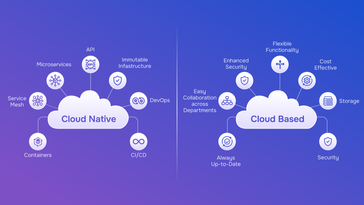 Cloud-Native vs. Cloud-Based: How They’re Same but Different | emma ... Cloud-Native vs. Cloud-Based: How They’re Same but Different | emma ...