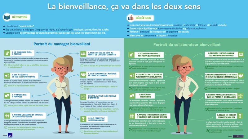 Le management bienveillant Le management bienveillant