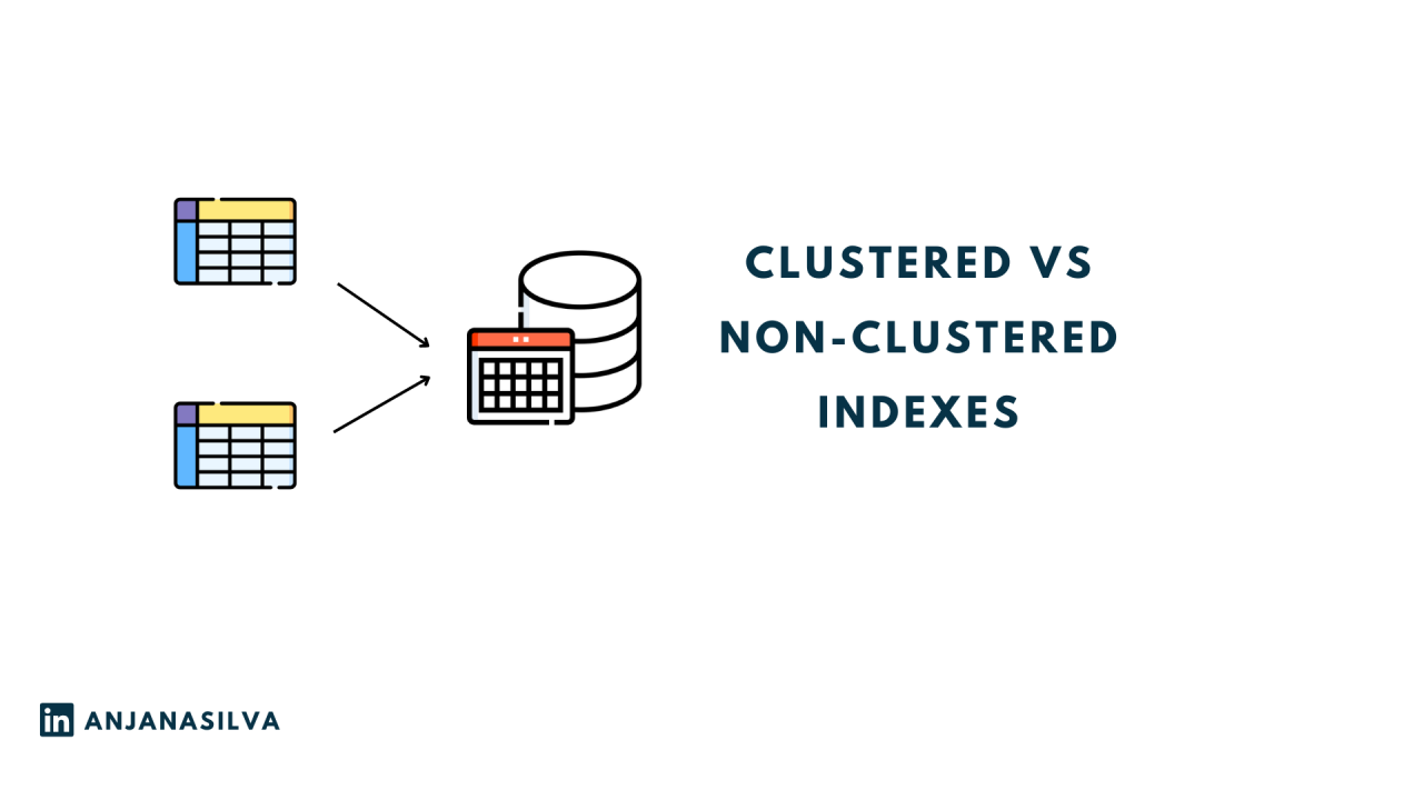 Clustered vs Non-Clustered Indexes Clustered vs Non-Clustered Indexes